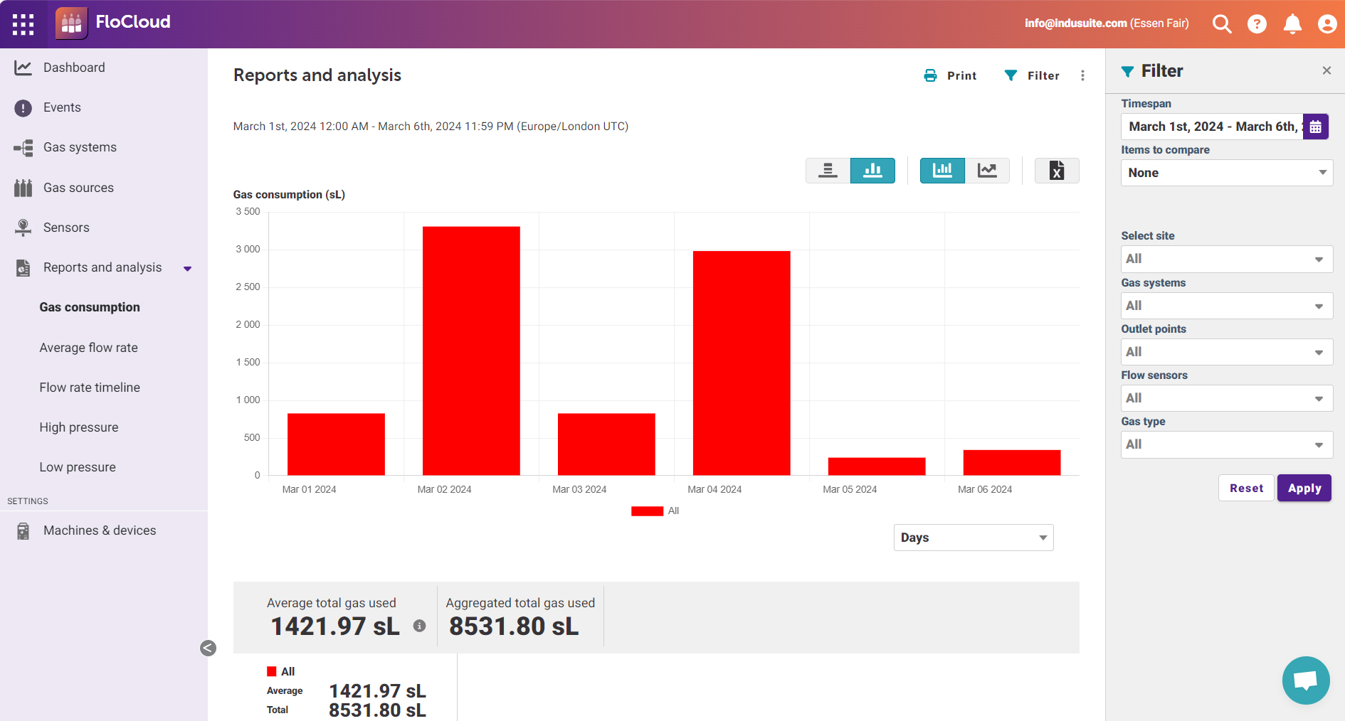 INDUSUITE LAUNCHES FLOCLOUD, A CLOUD-BASED GAS MONITORING SOFTWARE